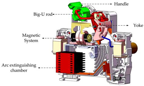 Multi Robot Collaborative Flexible Manufacturing And Digital Twin System Design Of Circuit Breakers