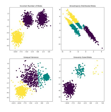Solved Import Numpy As Np Import Matplotlibpyplot As