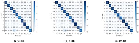 Deep Hybrid Fusion Network For Inverse Synthetic Aperture Radar Ship Target Recognition Using