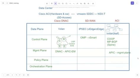 ratnesh k on linkedin cisco dnac introduction to dnac day 17