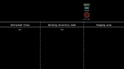 Introduction To Git
