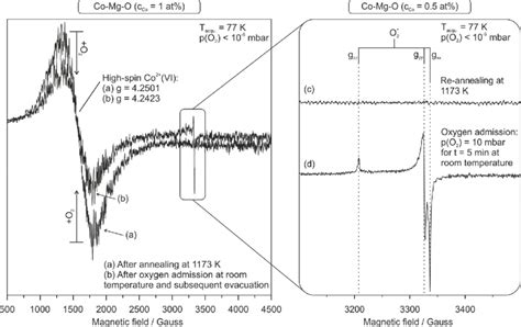 Left Panel Wide Range Magnetic Field EPR Spectrum Left Of 1173 Ka Download Scientific Diagram
