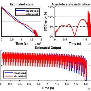 Modified Version Of Hybrid Pulse Power Characterization HPPC Test Download Scientific Diagram