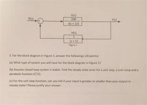 Solved For The Block Diagram In Figure Answer The Chegg Com