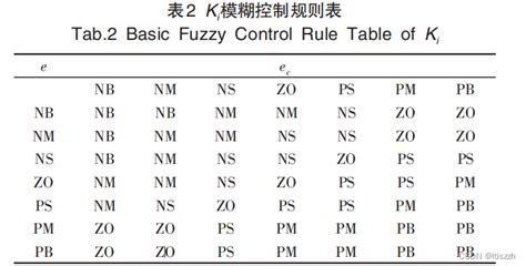 模糊pid C语言代码，兼容pid Csdn博客