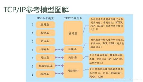 Bs与cs模式解析 Csdn博客 Bs与cs模式解析 Csdn博客