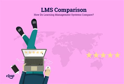 Learning Management System Comparison How Lmss Stack Up