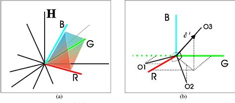 Figure 1 From Tensor Based Feature Detection For Color Images