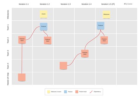 Quest Ce Que Le PI Planning Lucidspark
