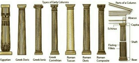The Ultimate Guide To Different Column Types Data Mastery