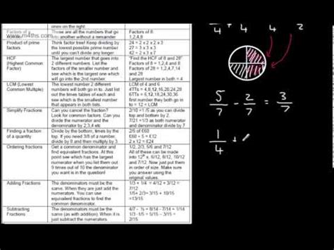Teach Yourself GCSE Maths In A Day Video Of Number Foundation C Grade GCSE Maths