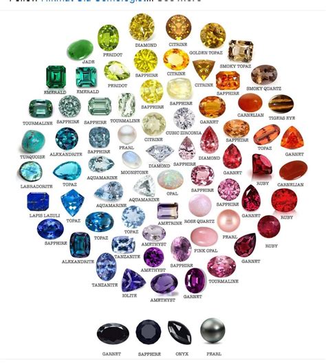Gemstone Color Chart Artofit
