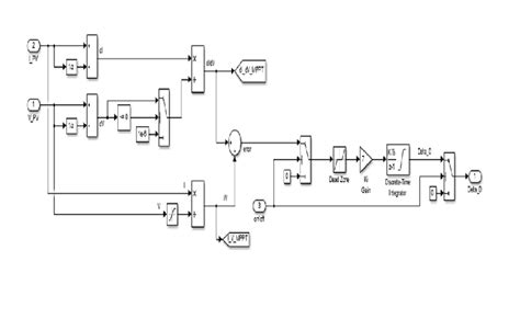 Simulink Model For Incremental Conductance Mppt The Figure 5 Presents