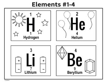 Classical Conversations Cycle Week Science How To Draw Elements