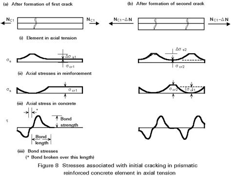 Crack Width Calculation Ec20 Ahposts