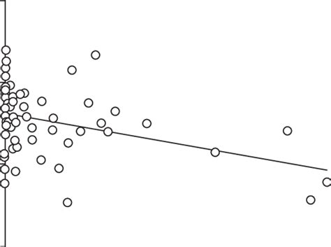 ± Correlation Of Single Breath Diffusing Capacity For Carbon Monoxide Download Scientific