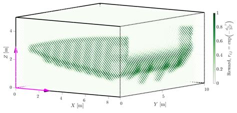 Real Time 6 Dof Pose Estimation Of Known Geometries In Point Cloud Data