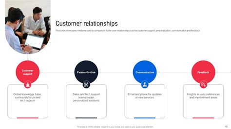 Business Model Of Twilio Powerpoint Ppt Template Bundles Bmc