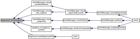 trimal alignment class reference