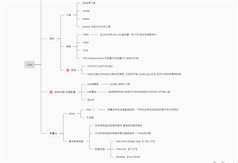 jvm知识归纳整理 inurl javagirl blog csdn csdn博客