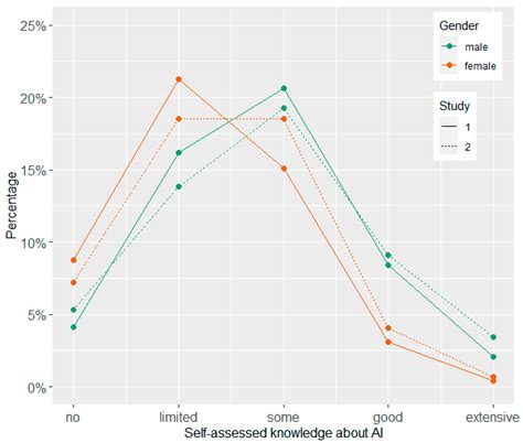 Behavioral Sciences Free Full Text Understanding And Perception Of Behavioral Sciences Free Full Text Understanding And Perception Of