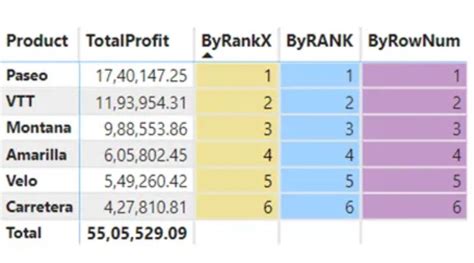 Microsoft Power Bi Masterclass On Linkedin Powerbimasterclass