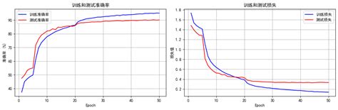 python训练营打卡day50 2025 6 10） csdn博客