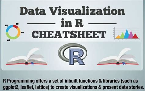 Master The Art Of Data Visualization In R