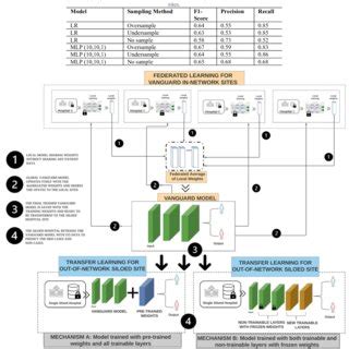An Infographic Representation Of Our Proposed Transfer Learning Download Scientific Diagram