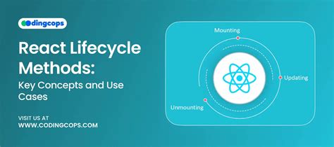 React Lifecycle Methods Explained A Beginner S Guide CodingCops
