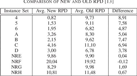Table Iv From Solving The Set Covering Problem Using The Binary Cat Swarm Optimization