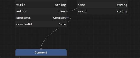 React Flowxyflow Optimization Dev Community
