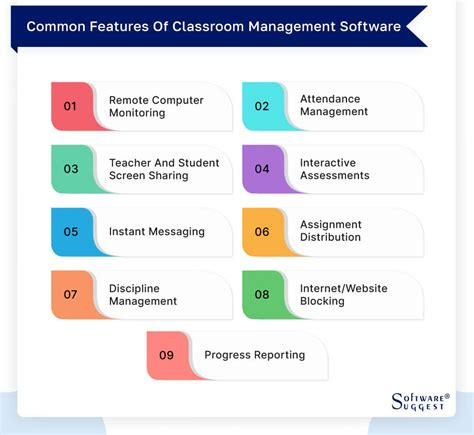 10 Top Features Of Classroom Management Software That Offers Better