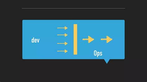codifying devops by gourav shah ppt