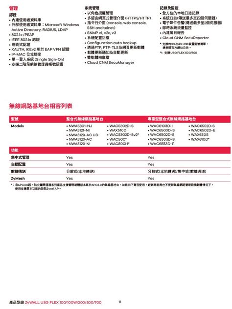 Zyxel 合勤 昌運監視器 Usg Flex 500 雲端防火牆 路由器 101001000 Mbps Rj 45 Pchome 24h購物