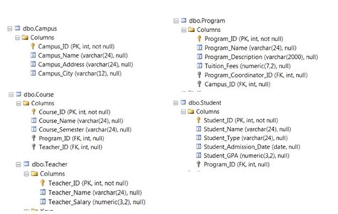 Solved In Sql Teacher Table Is Queried Often Using Teacher