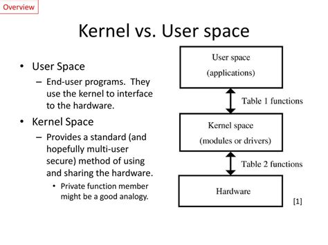 Embedded Linux Ppt Download