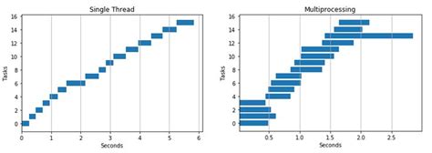 Python Pickle Tutorial Object Serialization Machine Learning Models