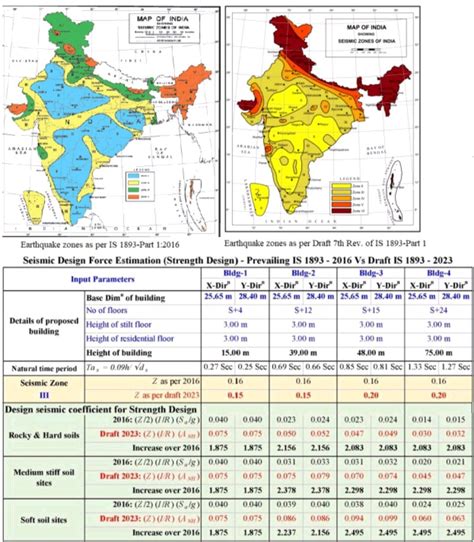 Earthquake Structuralengineering Earthquakeengineering
