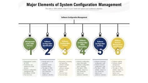 System Configuration PowerPoint Templates Slides And Graphics
