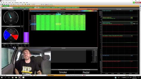 Diesel Tuning Fundamentals Effect Of Injection Timing On Power And Torque