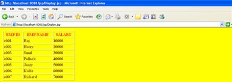 Display Data From Database Through Jsp And Jdbc