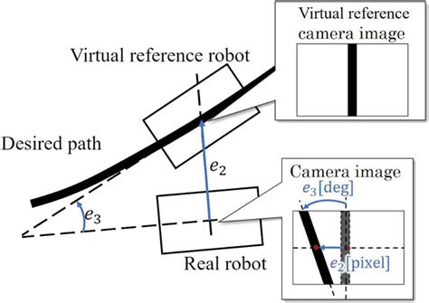 Frontiers Cooperative Path Following Control Of A Remotely Operated Underwater Vehicle For