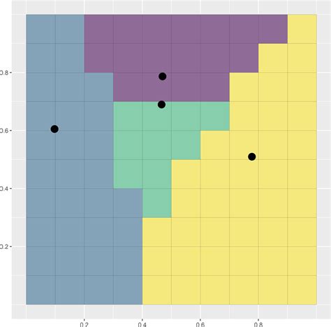 chapter 17 regular grid and spatial coverage sampling spatial
