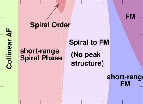 Magnetic Phase Diagram Of The Doped Triangular Hubbard Model As A