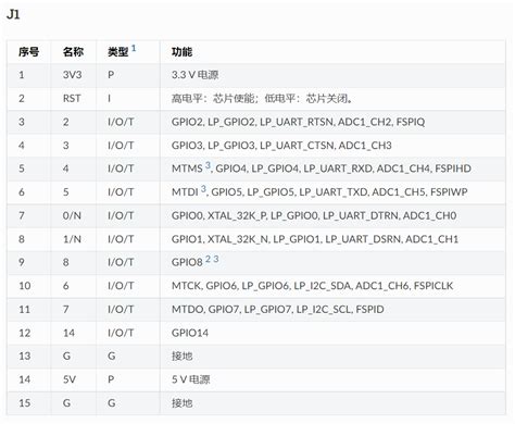 Esp32 C6 Devkitm 1开发板 Wifi Dfrobot创客商城