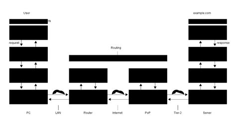 Awe Lectures Interconnectedness And Distributivity