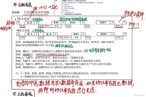 Stm32学习笔记：i2c通信外设原理（未完）