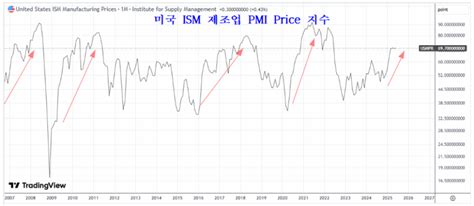 250704 3분기 장세 변화와 대응 전략 투자전략 투자정보 전문가방송 팍스넷 증권포털