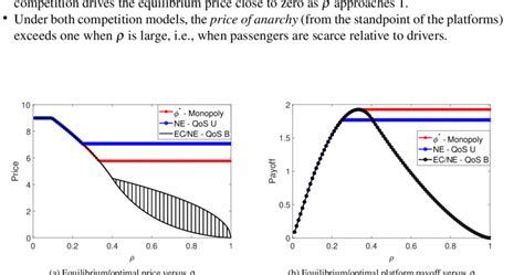 price sensitivity function f φ 1 − aφ 2 where a 0 1 and φ h